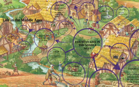 Life in the Middle Ages by Sandra Väizene on Prezi