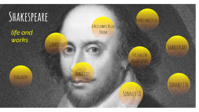 Shakespeare: life and works by Giulia Commisso on Prezi