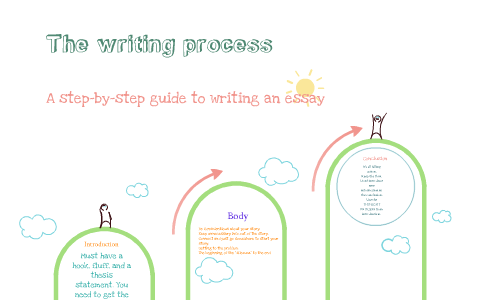 The writing progress by Lizette Gonzalez on Prezi