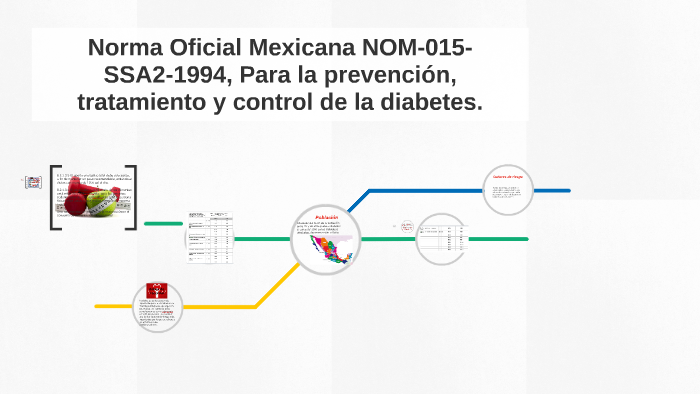 Norma Oficial Mexicana NOM-015-SSA2-1994, Para la prevención by karla ...