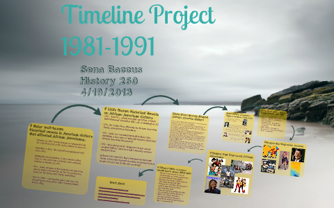 African American History Timeline Project by Sena Baccus on Prezi