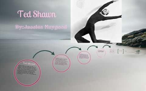 Ted Shawn by jessica haygood on Prezi