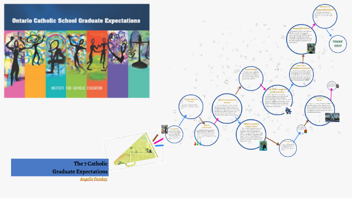 The Catholic Graduate Expectations by Angelie P on Prezi