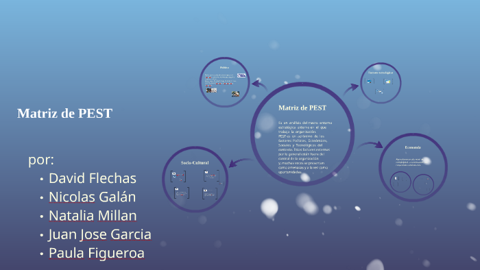 Matriz de pest by david santiago flechas cely on Prezi