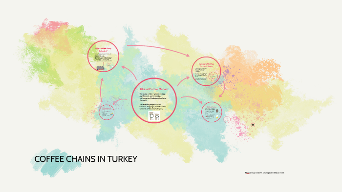 COFFEE CHAINS IN TURKEY by on Prezi
