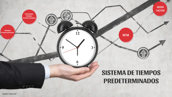 Sistema de Tiempos Predeterminados by karen bischof on Prezi