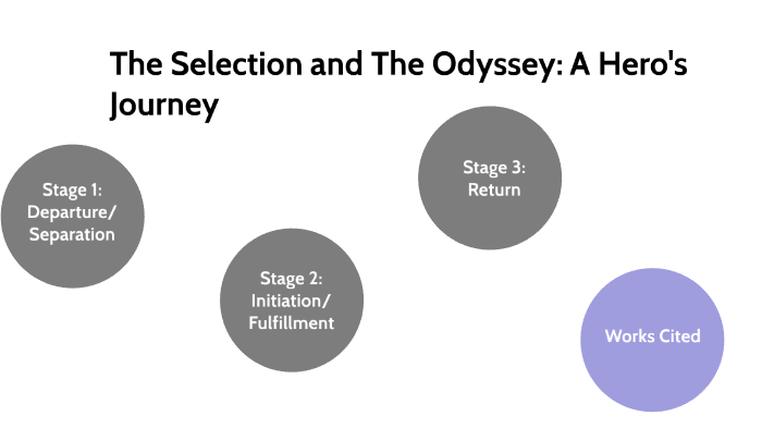 The Selection and The Odyssey: A Hero's Journey by Caroline Deacon on Prezi