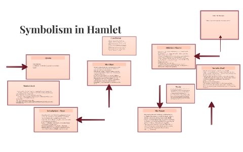 Symbolism in Hamlet by Ivana Farquharson on Prezi