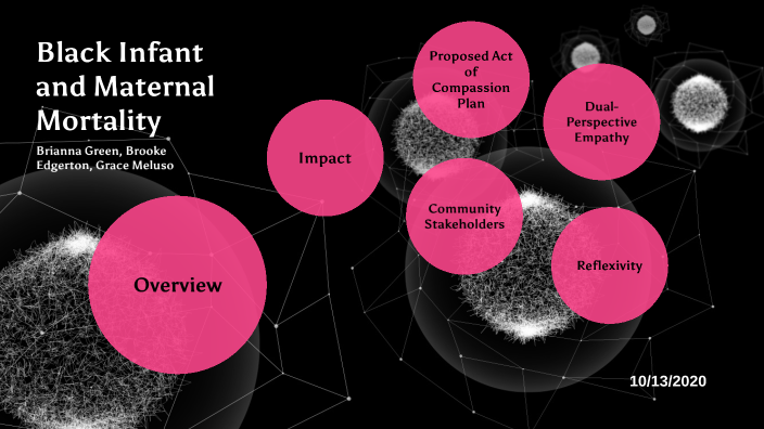 Black Infant and Maternal Mortality Mindmap Presentation by Grace ...