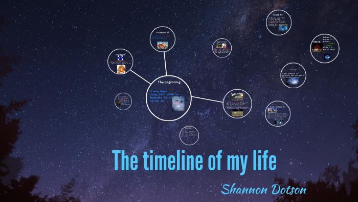 The timeline of my life by Shannon Dotson on Prezi