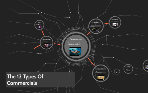 The 12 Types Of Commercials by Josh Clifford on Prezi