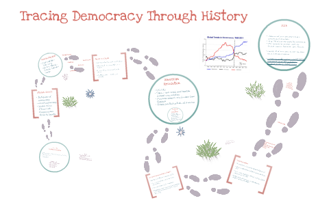 Tracing Democracy Throughout History by Ashley Petry on Prezi