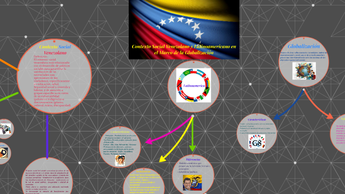 Contexto Social Venezolano y Latinoamericano en el Marco de by Ana ...