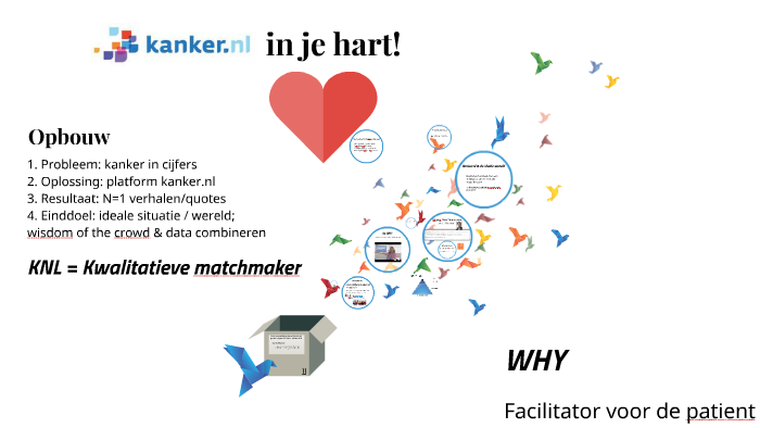 Kanker.nl in je hart by RM HL on Prezi