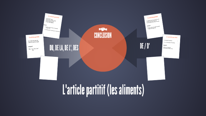 L'article partitif (les aliments) by Nicolas Delecourt on Prezi