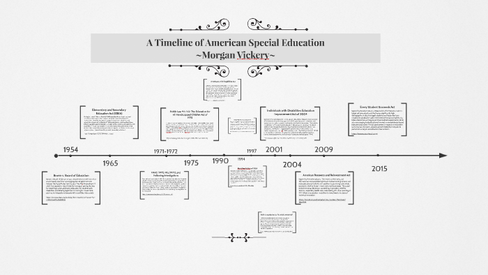A Timeline of American Special Education by Morgan Vickery on Prezi