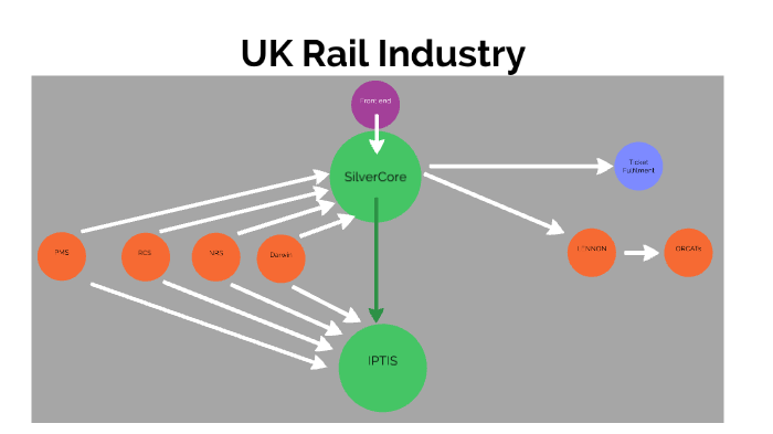UK Rail Industry by Geoff Bunce on Prezi