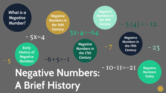 History of Negative Numbers by Morgan Bradley on Prezi