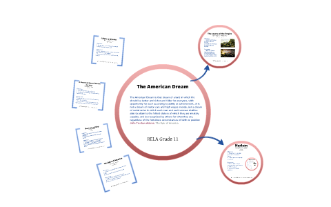 The American Dream Unit Plan by Caitlin Rimkis on Prezi