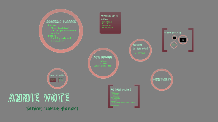 Annie Vote by Annie (Nano) Vote on Prezi