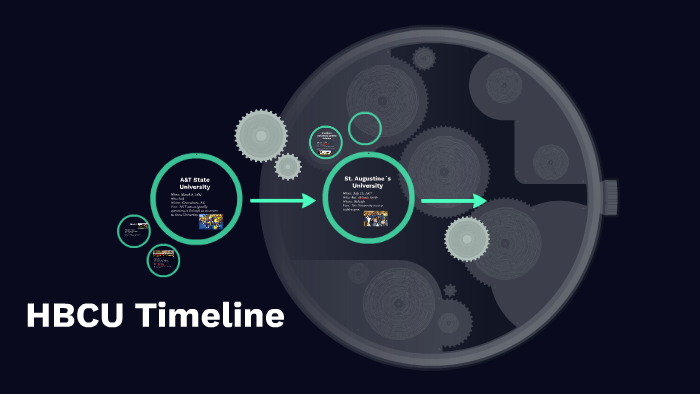 HBCU Timeline by Tanisha Singletary on Prezi