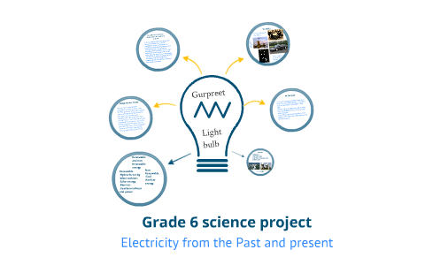 Grade 6 Science project by Gurpreet Sandhu on Prezi