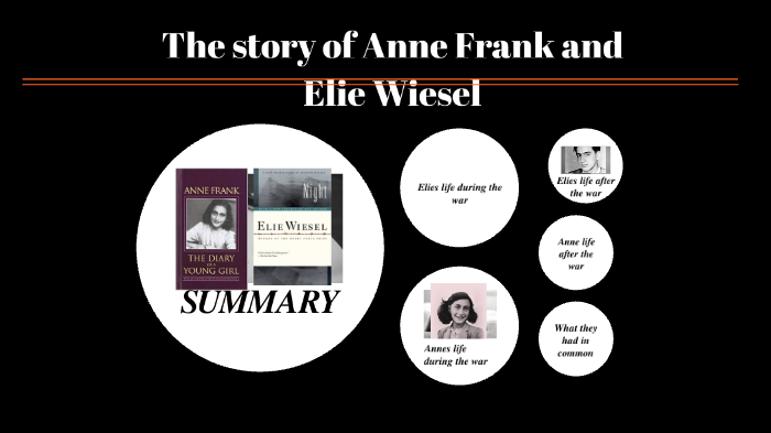 The story of Anne Frank and Elie Wiesel by Gabby MacTavish on Prezi