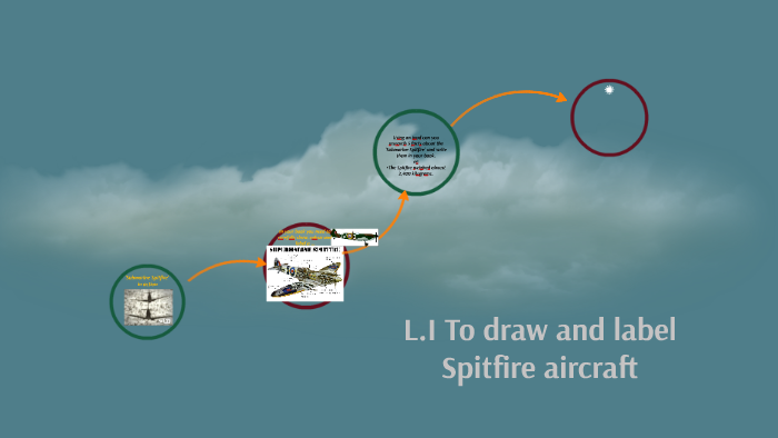 L.I To draw and label Spitfire and Hurricane aircraft by Jenny Thompson ...