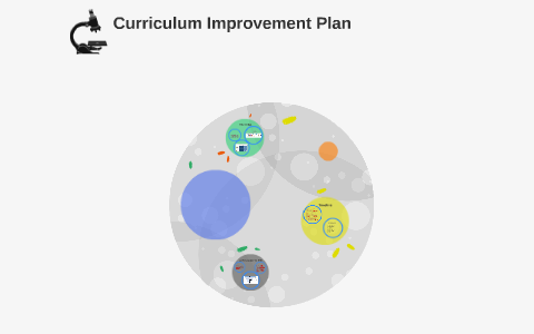Curriculum Improvement Plan by Stephanie Estrada on Prezi