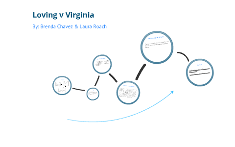 Loving V Virginia by Brenda Chavez on Prezi