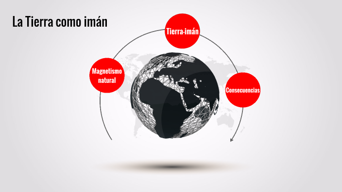La Tierra como imán-Paula Abuelo by Paula Abuelo on Prezi