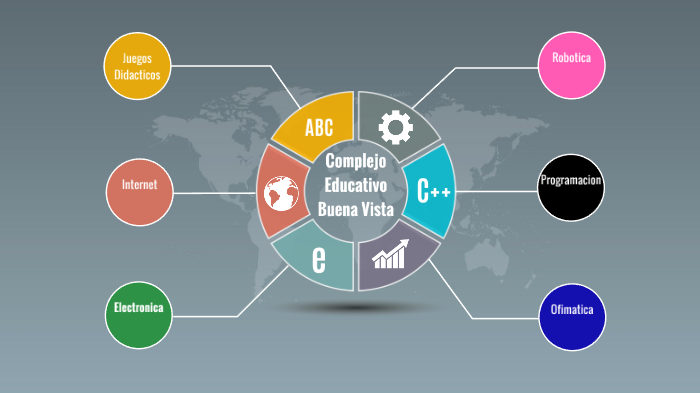 Programa de Informatica 2020 by Buena Vista on Prezi
