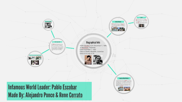 Infamous World Leader: Pablo Escobar by Rene cerrato on Prezi