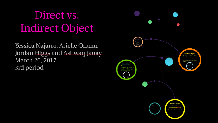 Direct vs. Indirect Object by yessica n on Prezi