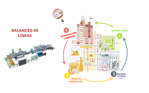BALANCEO DE LÍNEAS by MARIA FERNANDA QUINTERO MALDONADO on Prezi