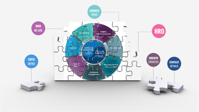 Employee Engagement Focus Group System by Shane Teran on Prezi