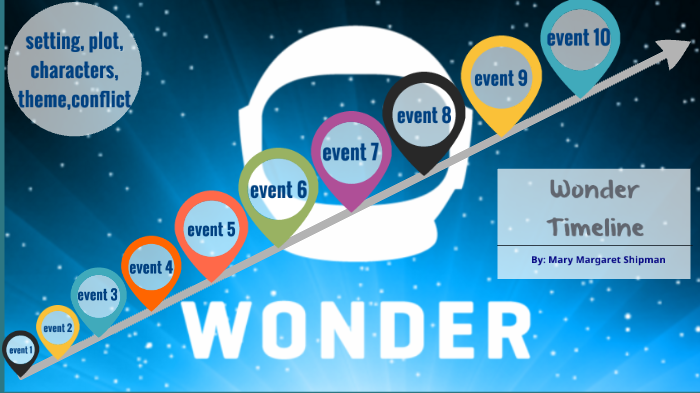 Wonder Timeline by Mary Shipman on Prezi