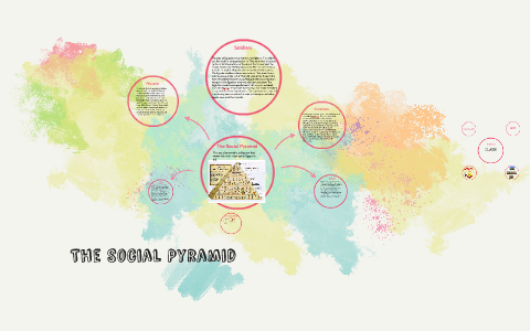 The Social Pyramid by RyanJae Laforteza on Prezi