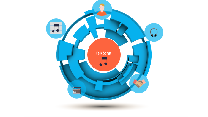 Folk Songs Lesson Plan 3 by Jasmine G on Prezi