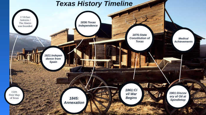 Texas Timeline by Jacob McDowell on Prezi