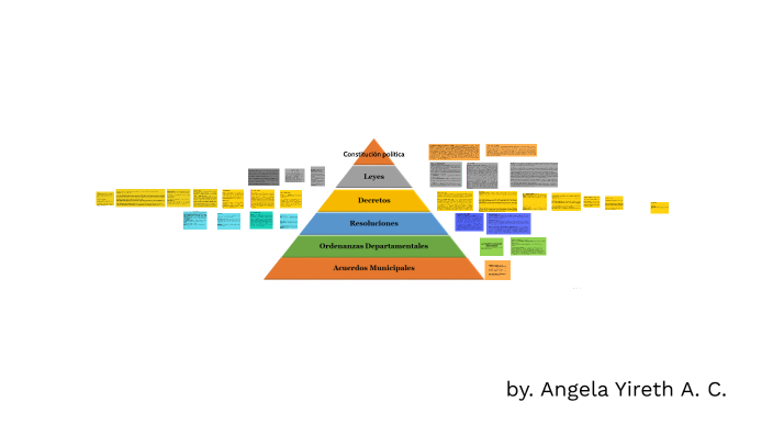 Pirámide de Kelsen by Angela Yireth Avendaño Caicedo on Prezi