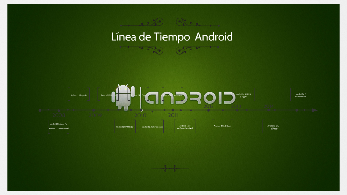Linea de Tiempo Android by Jonatan Cano on Prezi