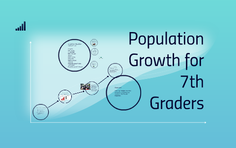 Population Growth for 7th Graders by erik phelps on Prezi