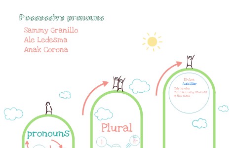 Progressive pronouns by Samantha granillo on Prezi