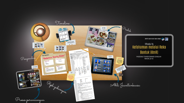 Kefahaman melalui Reka Bentuk (KmR) by Azrina Ismail on Prezi