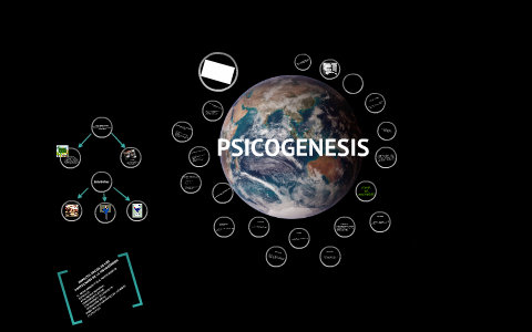 PSICOGENESIS by luis enrique padilla cervantes on Prezi