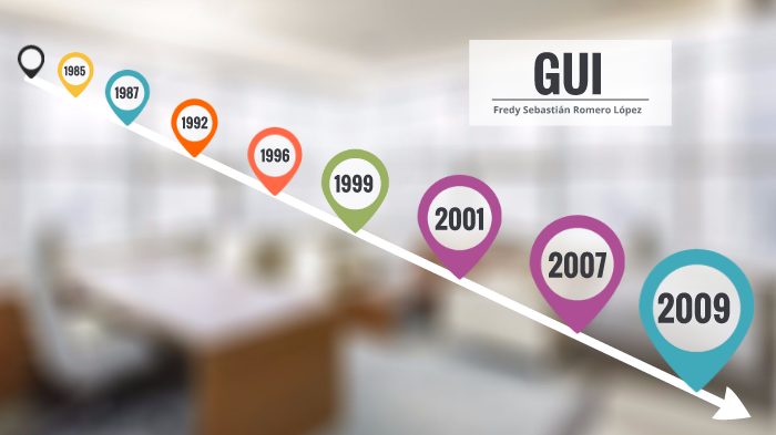Evolucion de los GUI by Fredy Sebastian Romero Lopez on Prezi