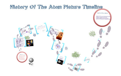 History Of The Atom Picture Timeline .. by wes gifford on Prezi