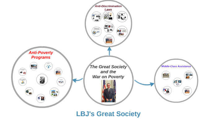LBJ's Great Society by Kevin Attaway on Prezi