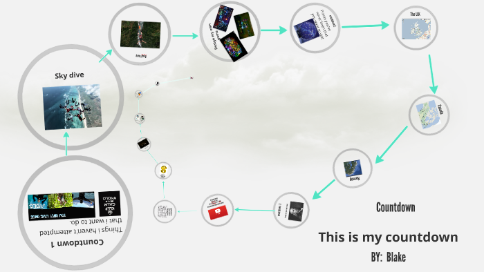 Countdown by Blake Stenson on Prezi